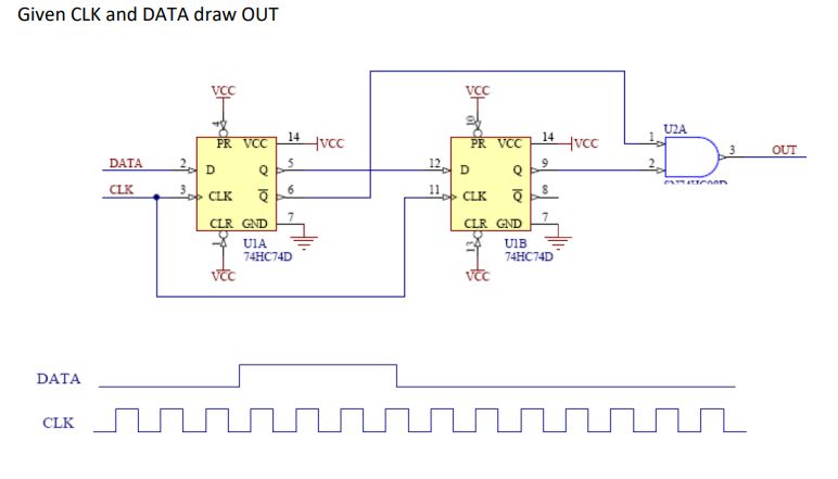 Solved Given CLK and DATA draw OUT | Chegg.com