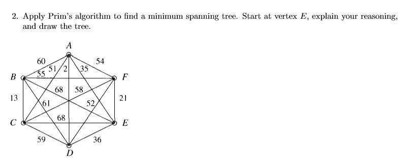 Solved 2. Apply Prim's algorithm to find a minimum spanning | Chegg.com