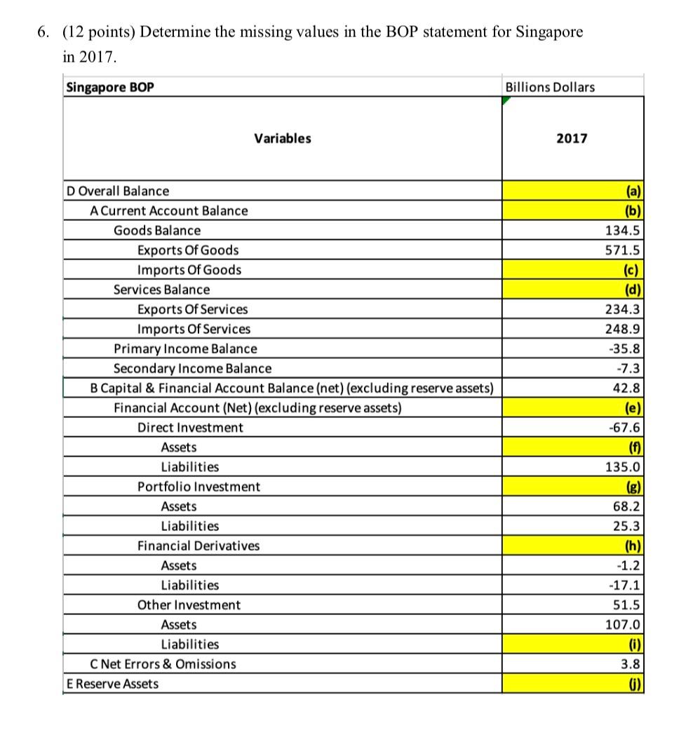 Solved 6. (12 points) Determine the missing values in the | Chegg.com