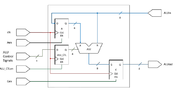 Solved ALUin lk CLK EN Aen 2 ALU ALU Control Signals ALUCTL_ | Chegg.com
