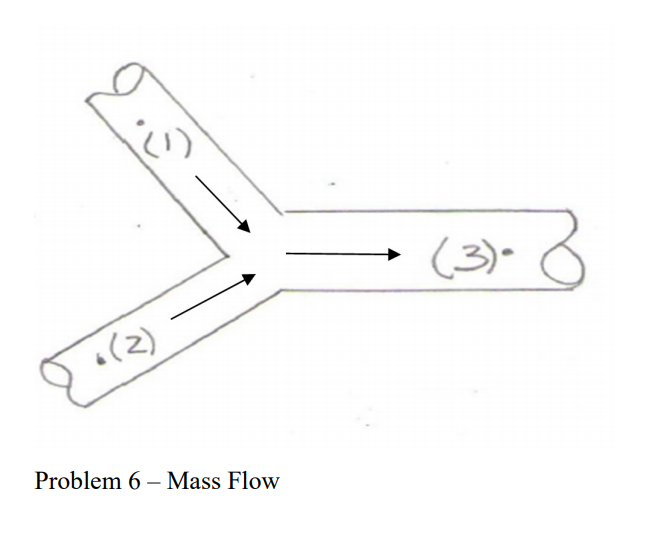 Solved 6. Two pipes are connected into one pipe as shown in | Chegg.com
