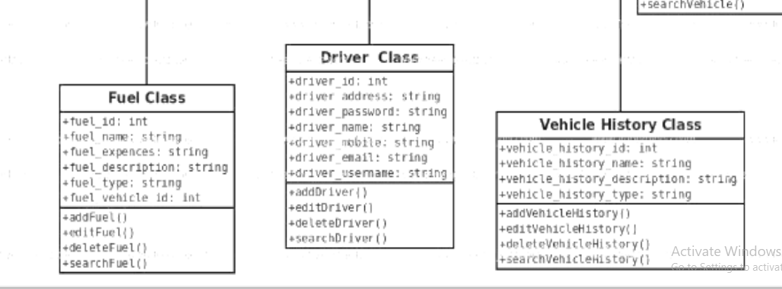 Solved Figure 1 Show the Vehicle management system class | Chegg.com