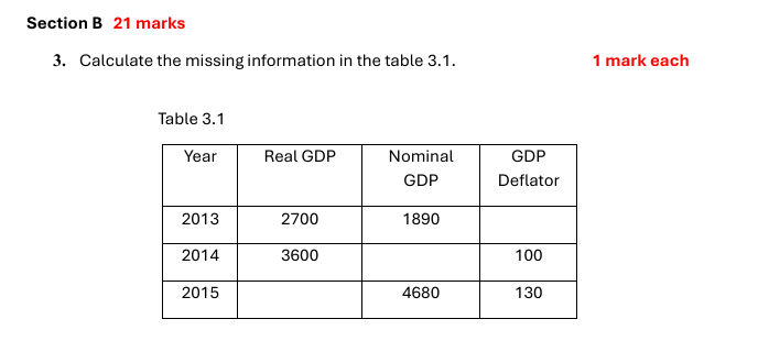 Solved Section B 21 ﻿marks3. ﻿Calculate the missing | Chegg.com