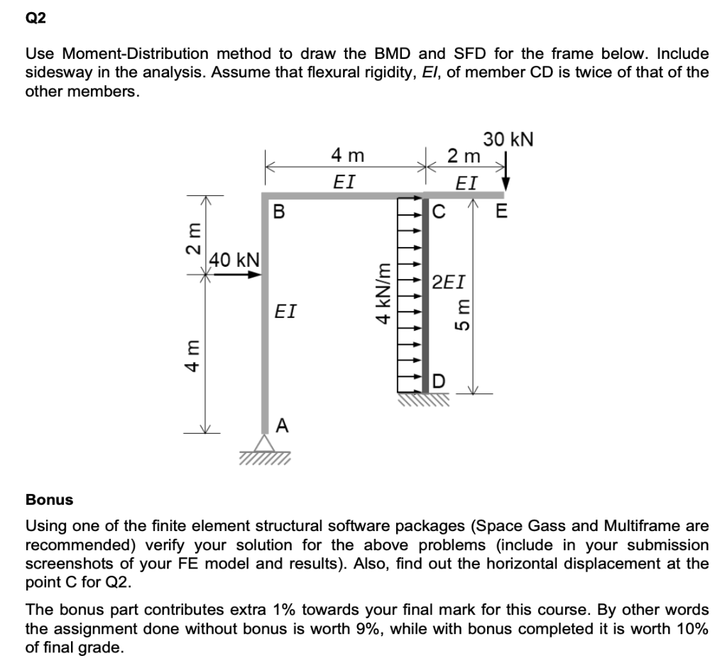 Solved Q2 Use Moment-Distribution method to draw the BMD and | Chegg.com