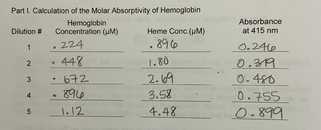 Solved 1) Calculate the absorbance data that would occur if | Chegg.com
