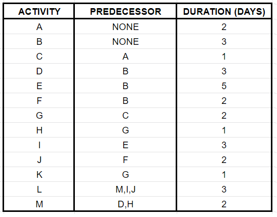 Solved refer to the given below: Answer the | Chegg.com