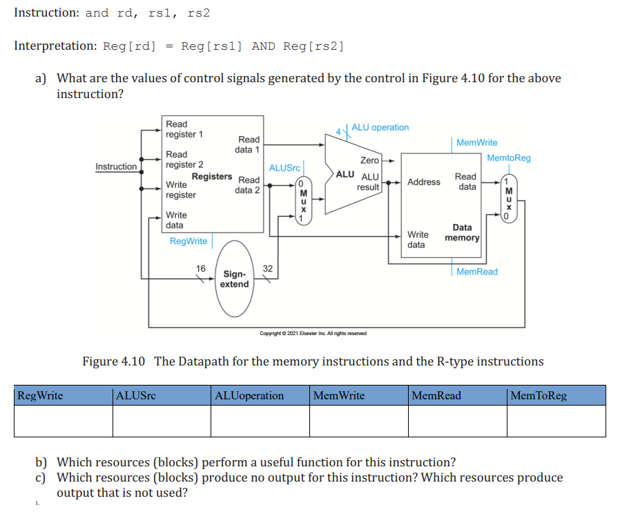 Instruction: and rd,rs1,rs2 Interpretation: | Chegg.com