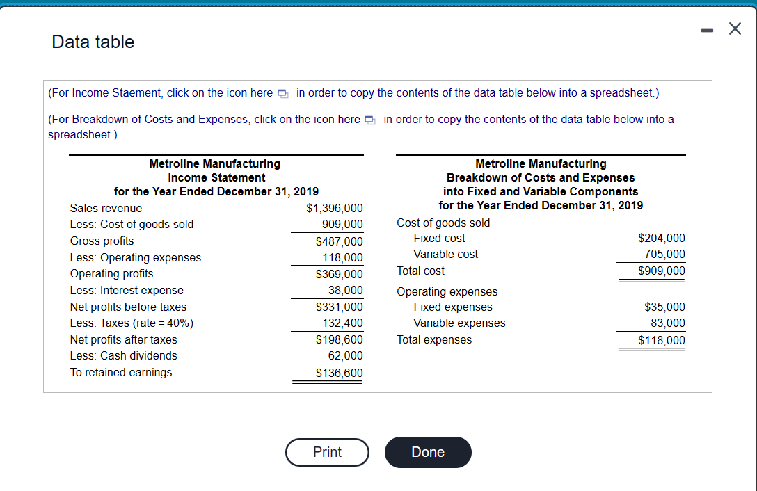 Solved and operating expenses into their fixed and variable | Chegg.com