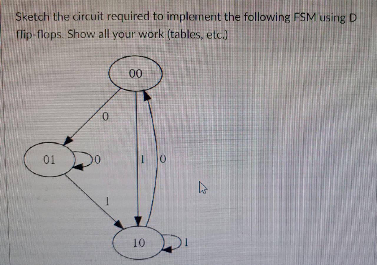 Solved Sketch the circuit required to implement the | Chegg.com
