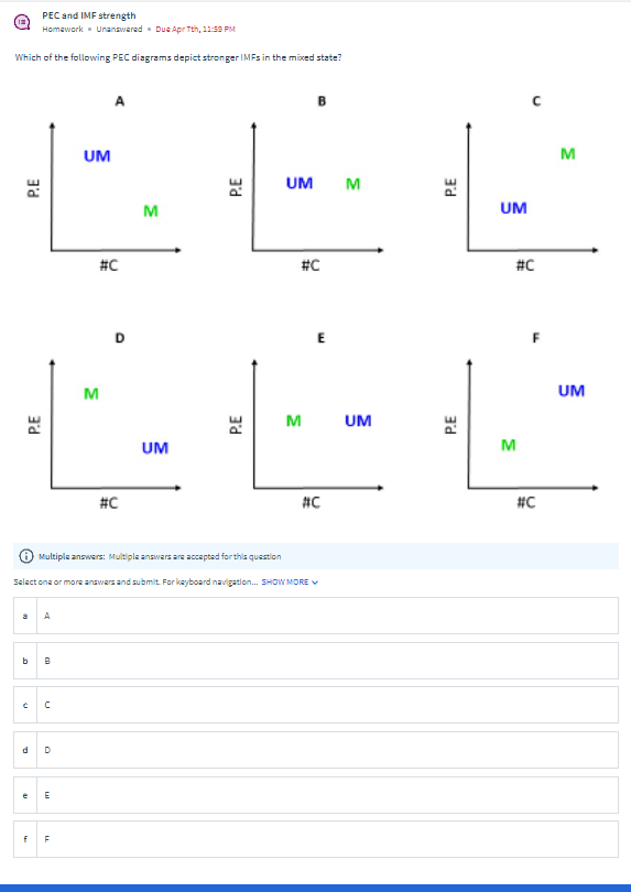 Solved PEC and IMF strength Homework. Unanswered. Due Apr | Chegg.com