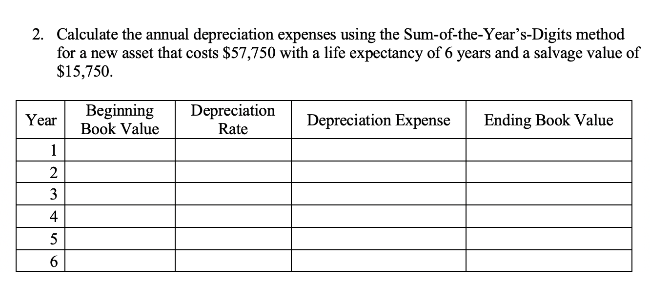 Solved 2. Calculate the annual depreciation expenses using | Chegg.com