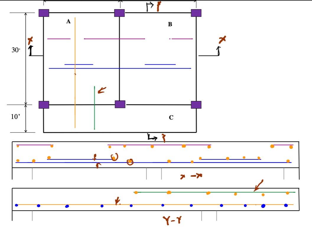 Solved HW Problem: The floor-beam-column system shown in | Chegg.com