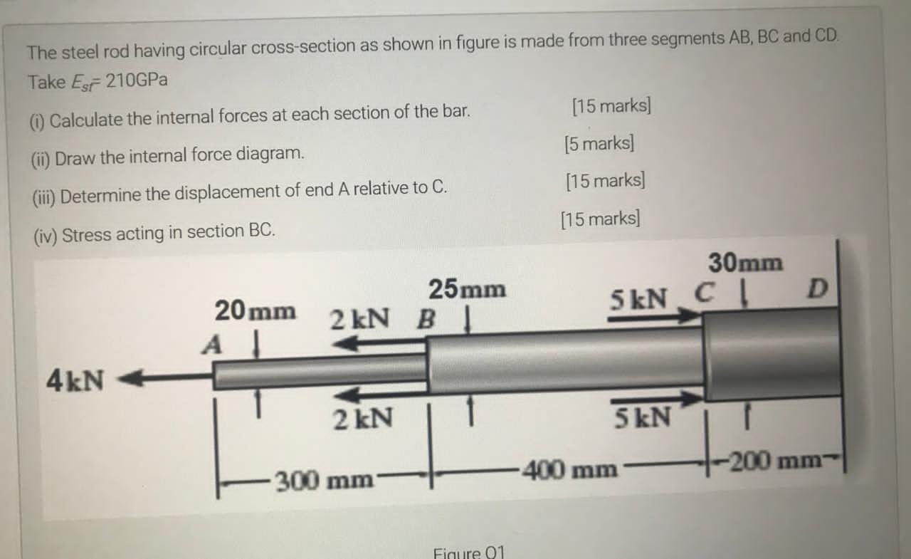 Solved The steel rod having circular cross-section as shown | Chegg.com