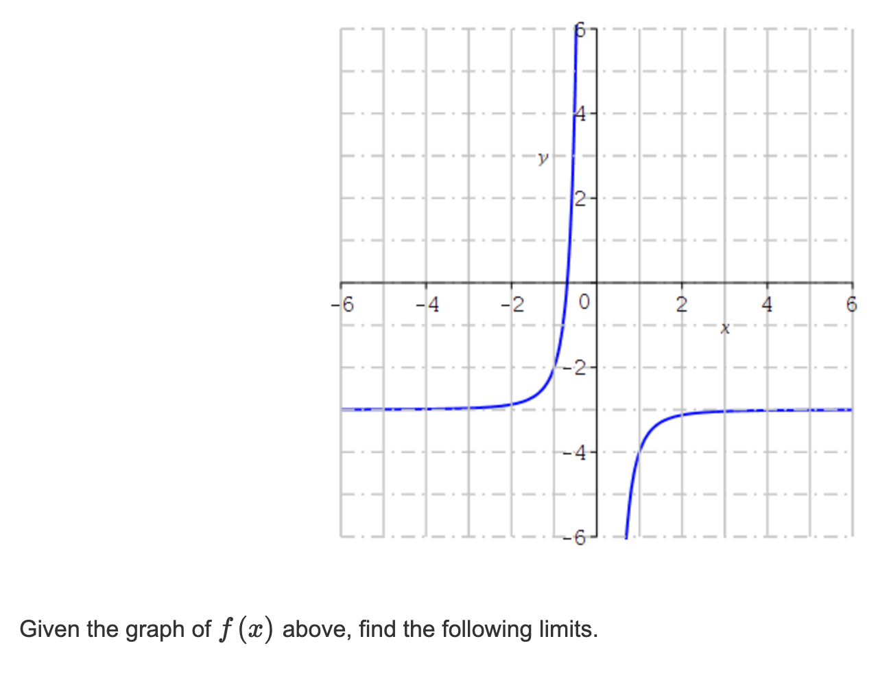 Solved Given the graph of f(x) above, find the following | Chegg.com