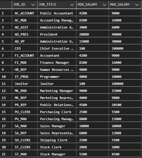 Solved Write SQL statements: 1. [3 marks] To output the | Chegg.com