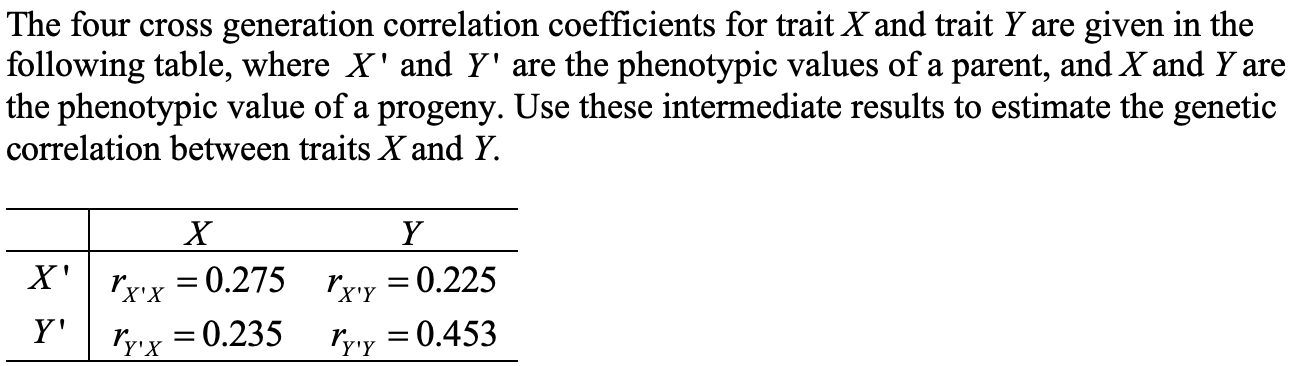 Solved The Four Cross Generation Correlation Coefficients
