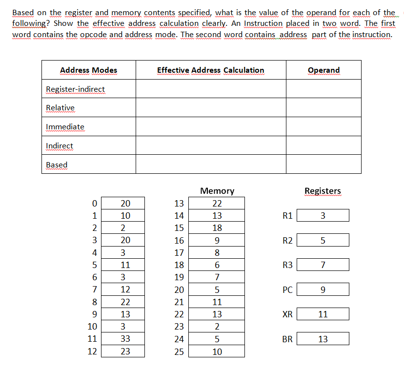 Solved Based on the register and memory contents specified, | Chegg.com