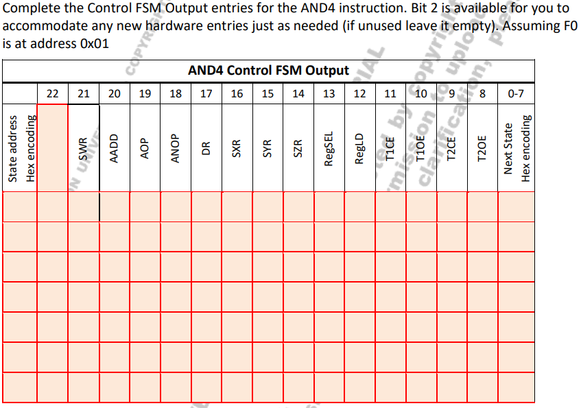 Complete the Control FSM Output entries for the AND4 | Chegg.com