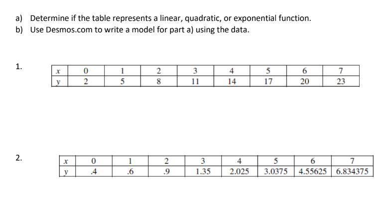 Solved a) Determine if the table represents a linear, | Chegg.com