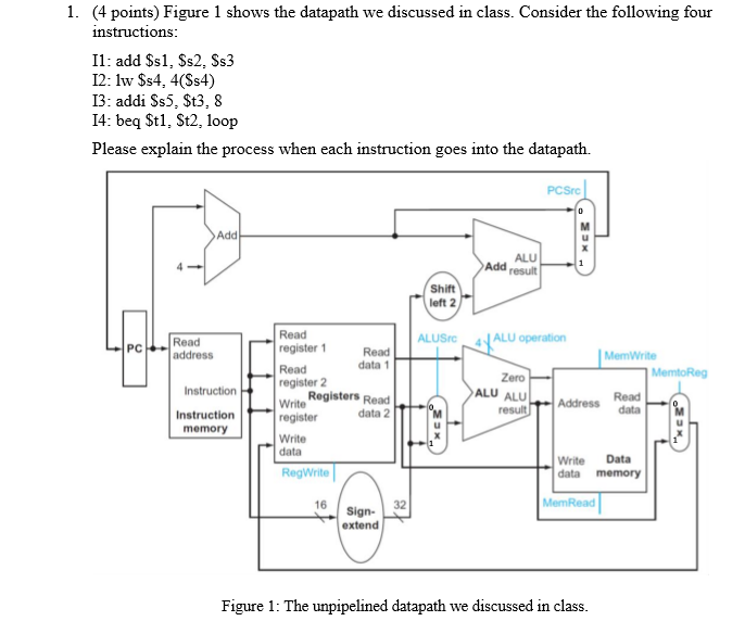 1. (4 points) Figure 1 shows the datapath we | Chegg.com