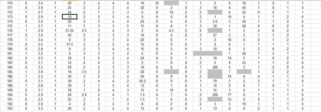Solved Q1 Gender 1 1 1 0 Obs 1 2 3 4 5 6 7 8 0 0 0 0 1 9 1 0 | Chegg.com