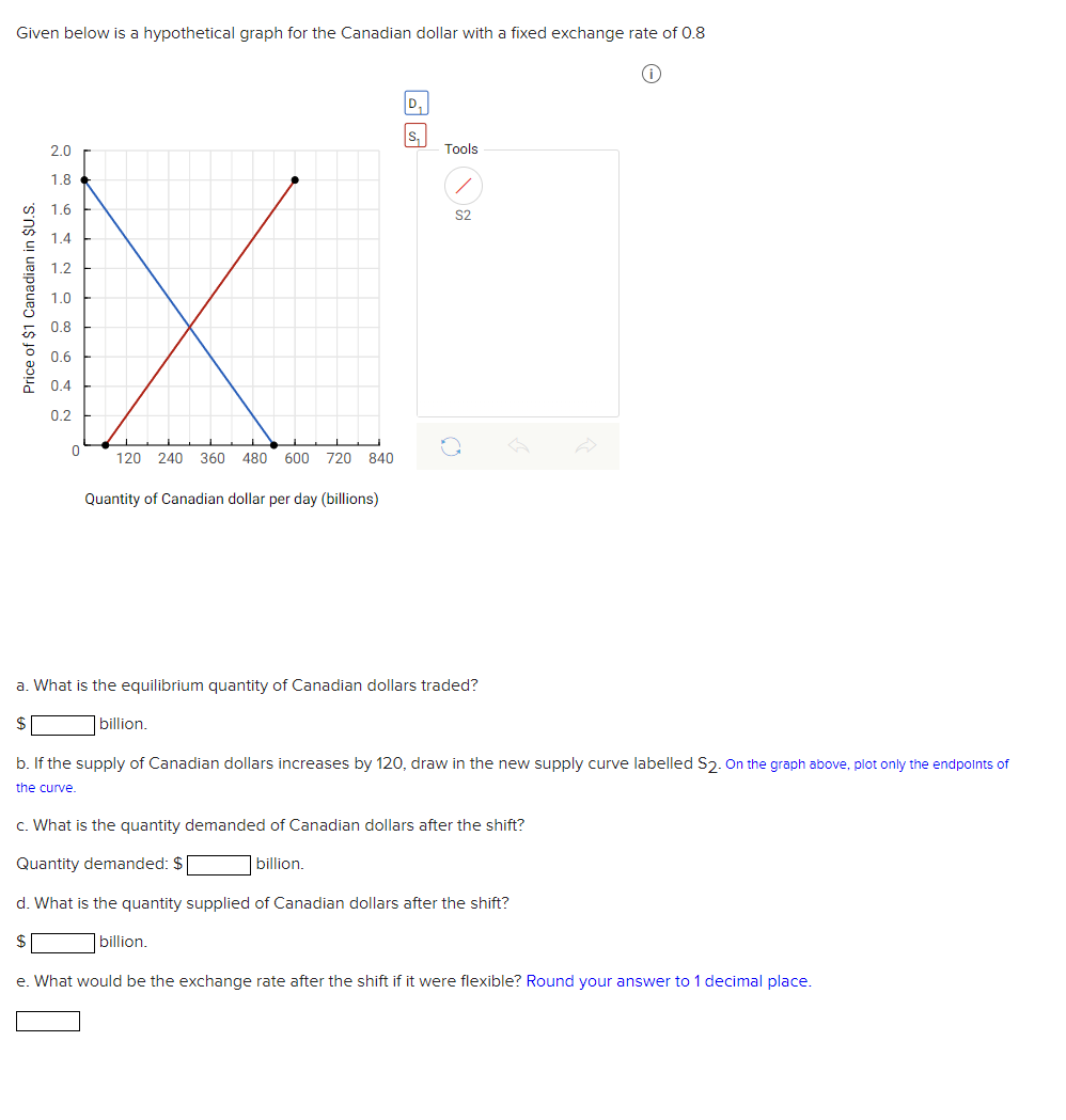 Solved Given below is a hypothetical graph for the Canadian | Chegg.com