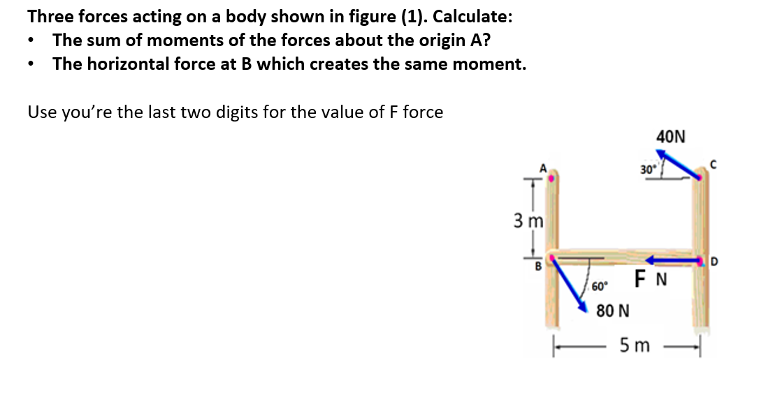 Solved Three forces acting on a body shown in figure (1). | Chegg.com