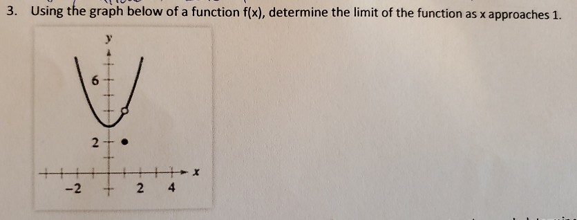 Solved 3. Using the graph below of a function f(x), | Chegg.com