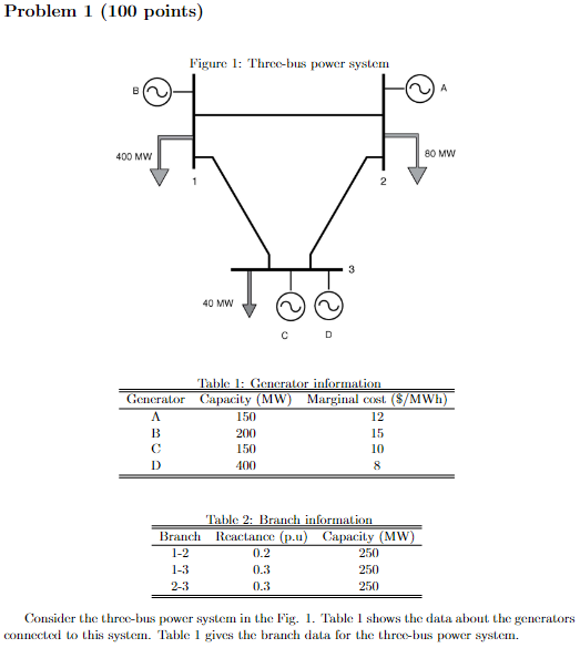 Consider the three-bus power system in the Fig. 1. | Chegg.com