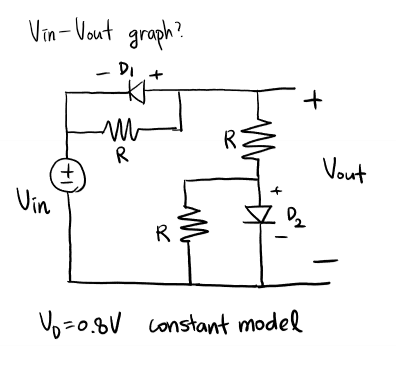 Solved Vin-Vout graph? - DI + R R. +1 Vout Vin 모 R Vo=0.8V | Chegg.com