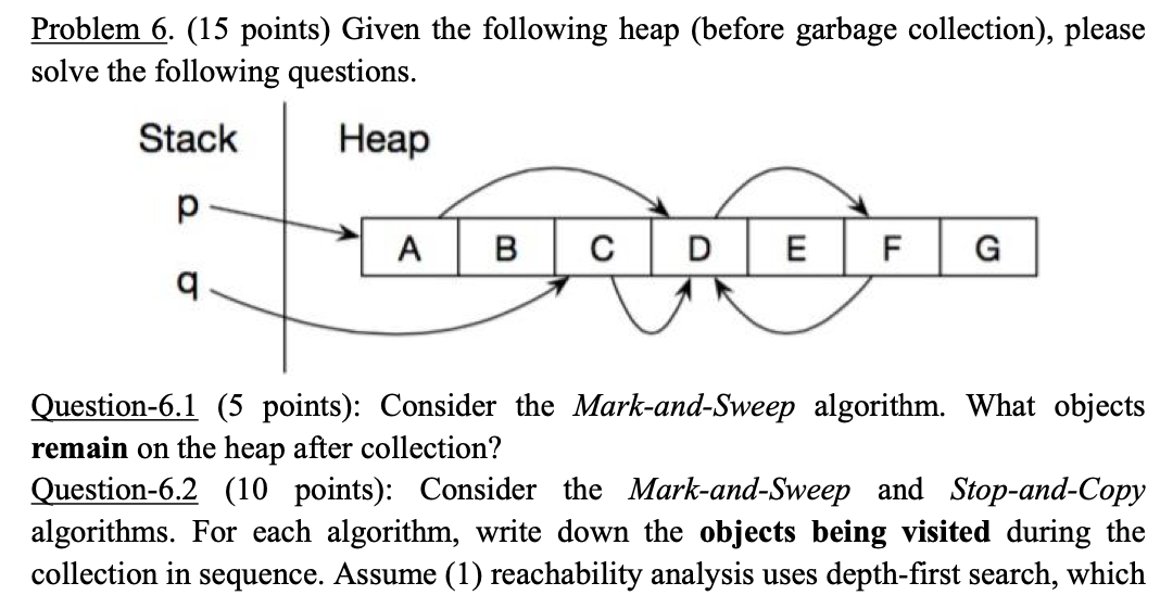 Problem 6. (15 points) Given the following heap | Chegg.com