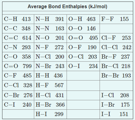 Use enthalpies of formation given in Appendix C to | Chegg.com