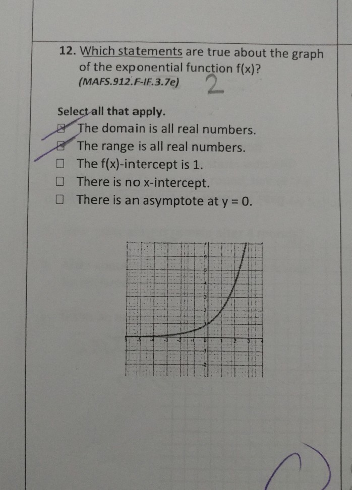 Solved 12. Which statements are true about the graph of the | Chegg.com
