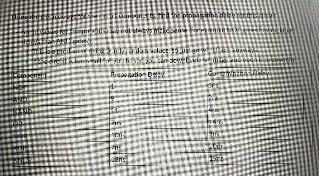 Solved Using the given delays for the circuit components, | Chegg.com