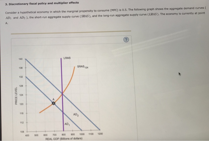 Solved 3. Discretionary fiscal policy and multiplier effects | Chegg.com
