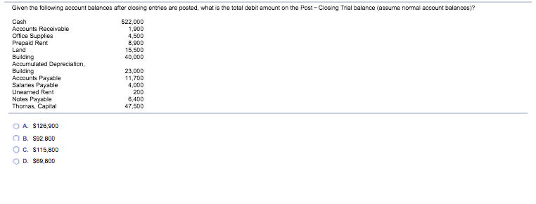 Solved Given the following account balances after closing | Chegg.com
