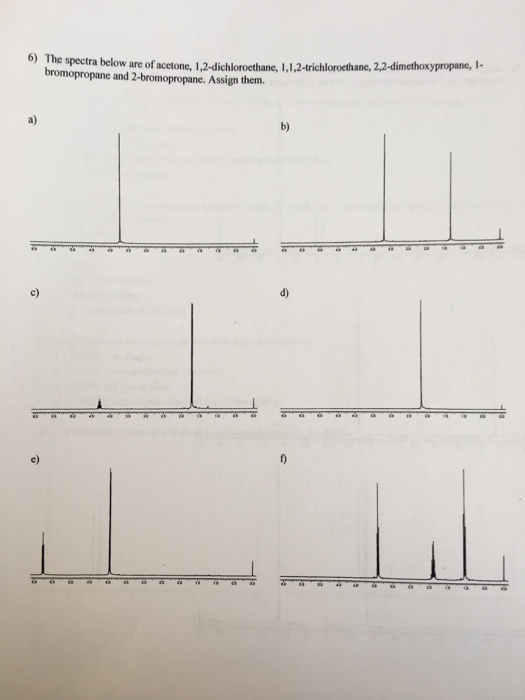 Solved The spectra below are of acetone, 1, 2 | Chegg.com