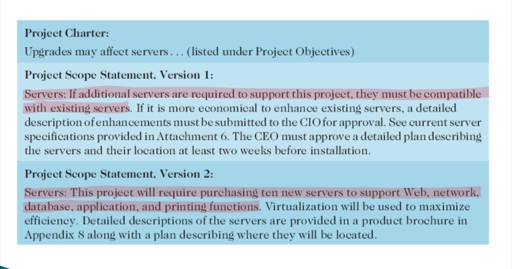 Solved depending on the case study and the project charter | Chegg.com