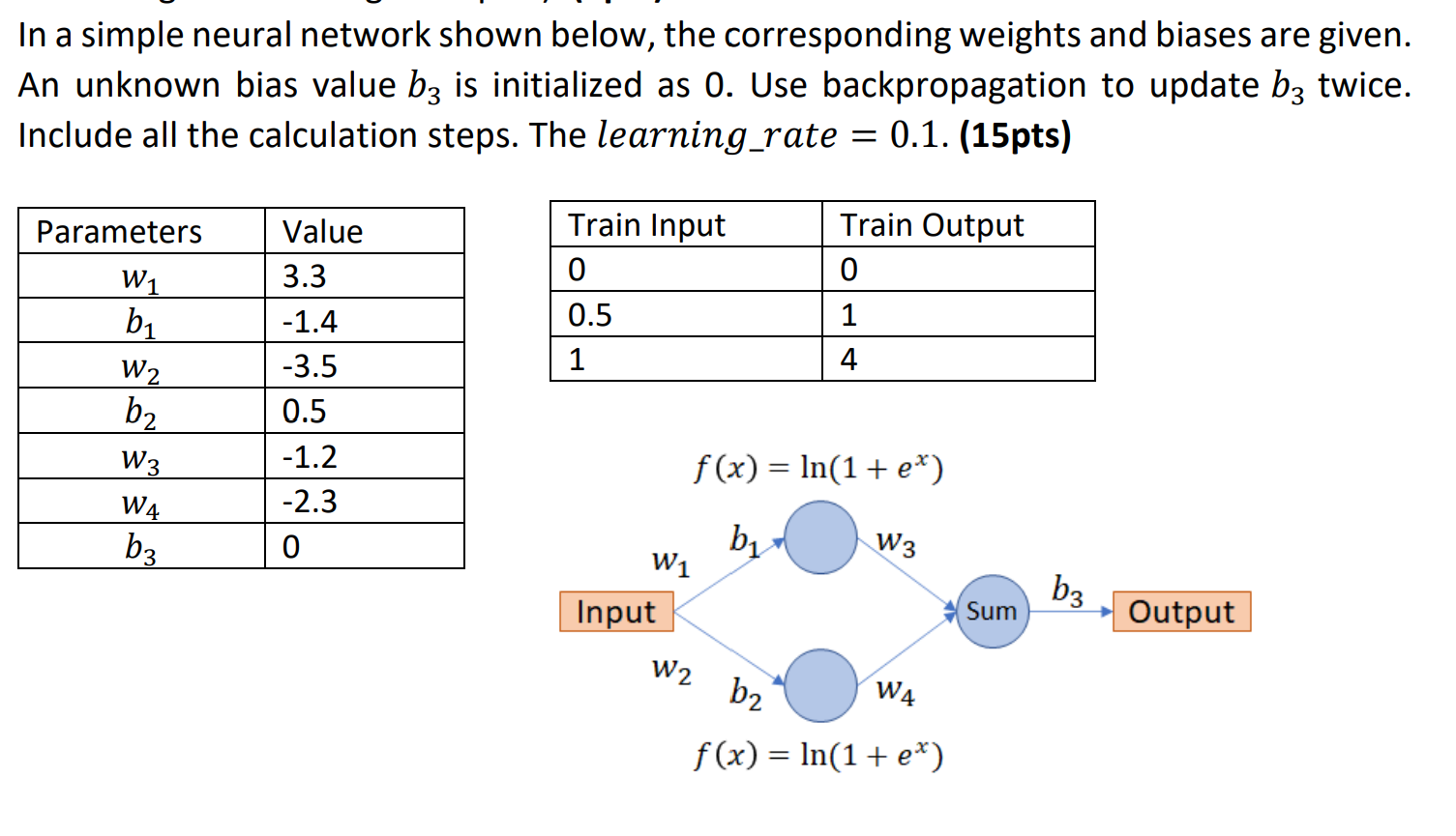 Solved In a simple neural network shown below, the | Chegg.com