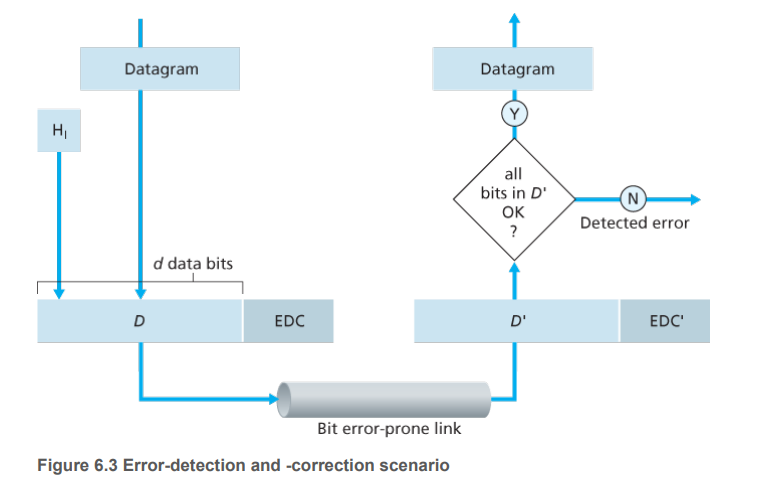 Solved P3. Suppose the information portion of a packet ( D | Chegg.com