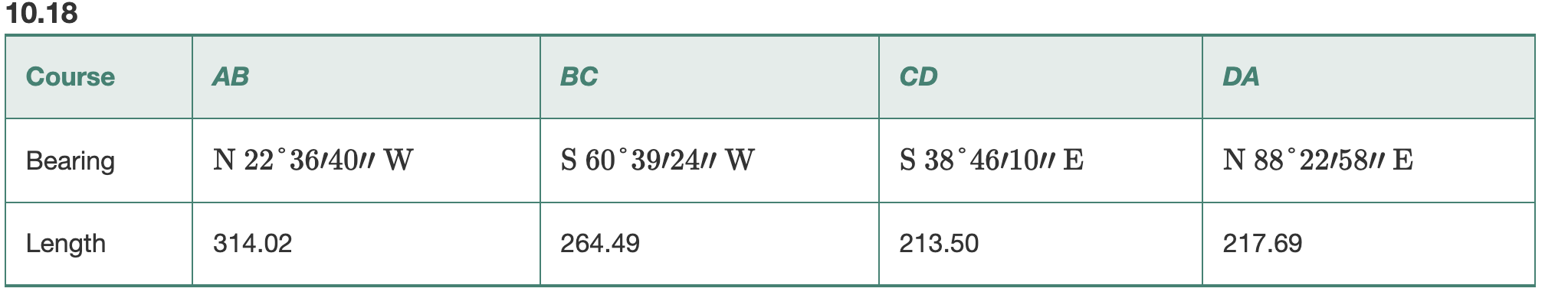 Solved 10.18 Course AB BC CD DA Bearing N 22°36/4011 W S | Chegg.com