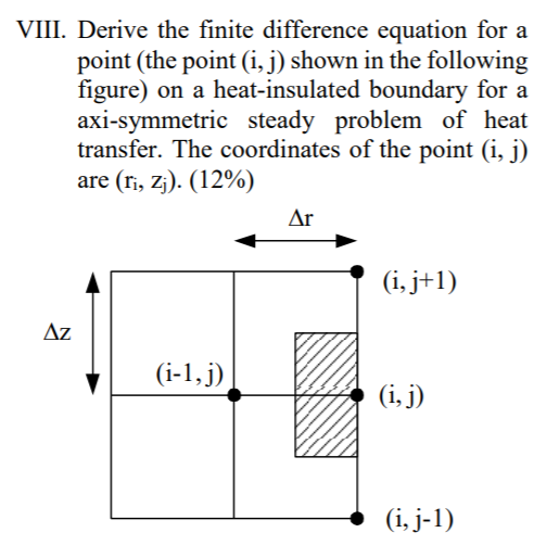 Solved Viii Derive The Finite Difference Equation For A