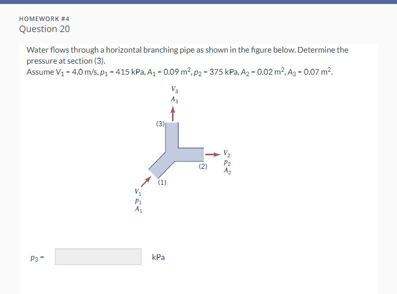 Solved Water flows through a horizontal branching pipe as | Chegg.com