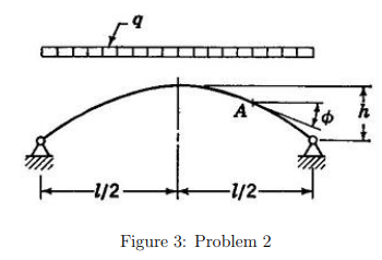 Solved 5. Consider a uniformly loaded parabolic arch shown | Chegg.com