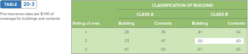 Solved TABLE 20-3 CLASSIFICATION OF BUILDING CLASS A CLASS B | Chegg.com