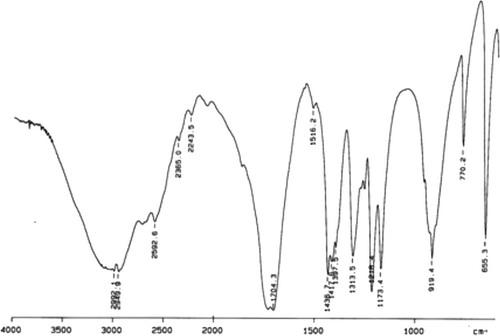 Solved 6. Examine the IR below and classify the | Chegg.com