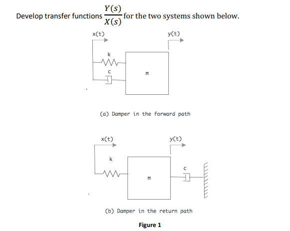 [Solved]: Develop transfer functions X(s)Y(s) for the two