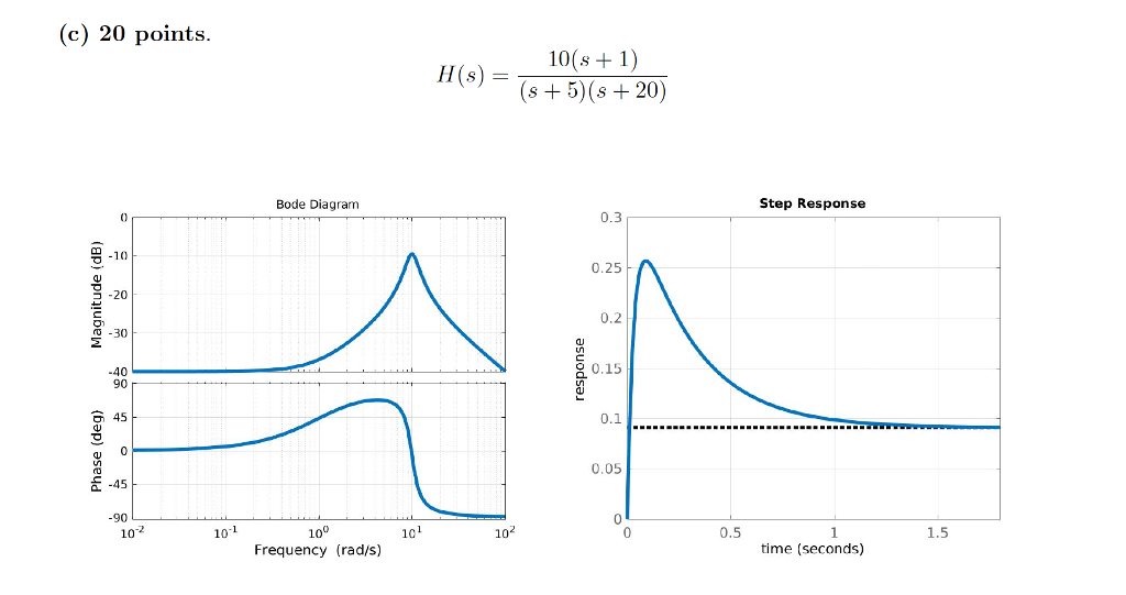 Solved For Each Open Loop Transfer Function Bode Plot And 