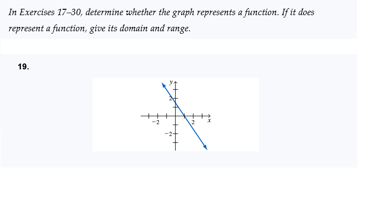 Solved In Exercises 17-30, ﻿determine whether the graph | Chegg.com