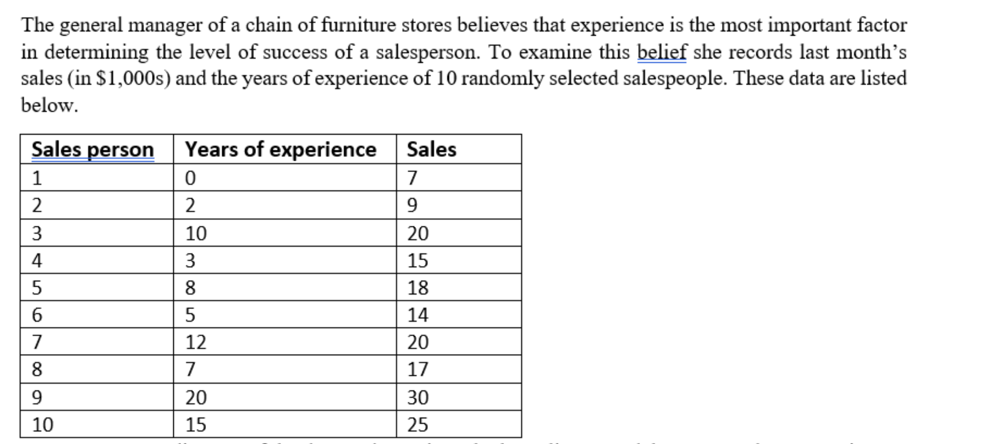 Solved a) construct the 95% confidence interval for the | Chegg.com